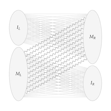 A Bipartite Graph With Minimum Maximal Matching The Optimal Matching