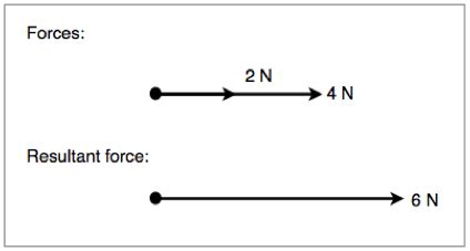 1 3 Vectors And Scalars IB PHYSICS GUIDE