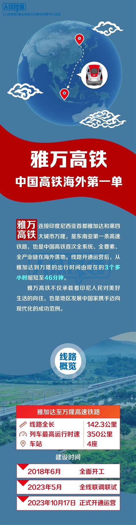 中国高铁海外第一单！雅万高铁到底有多牛？北京时间