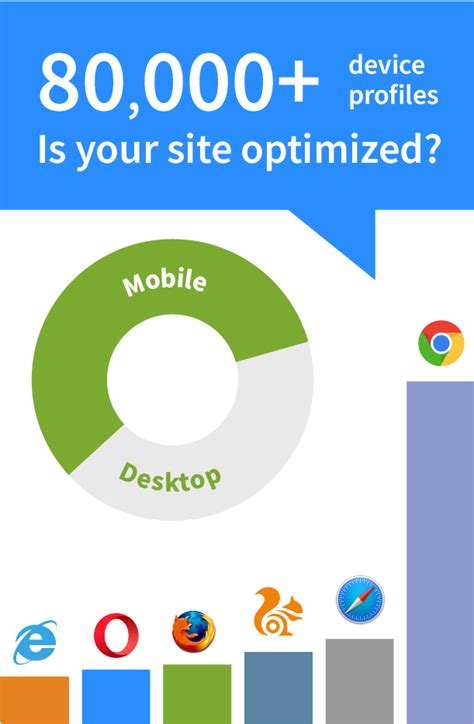 Scientiamobile Device Detection Device Analytics Wurfl By Scientiamobile