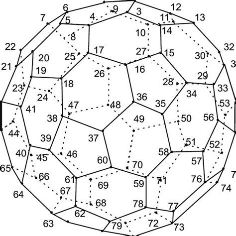 The Smallest Sph Tph And Tsh Polyhedral Graphs Download Scientific Diagram