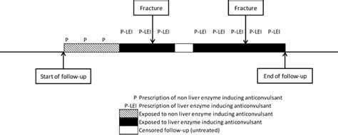 Definition Of Time Varying Treatment Over Follow Up For An Example