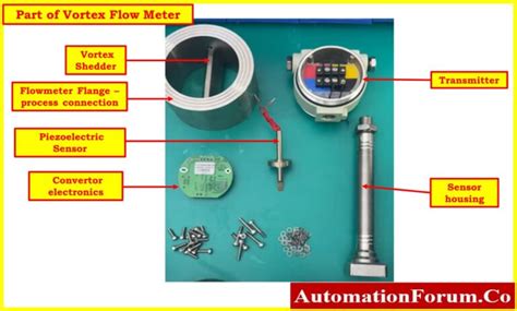Vortex Issue 2 Instrumentation And Control Engineering