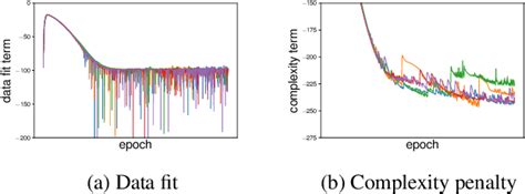 Figure 1 From The Promises And Pitfalls Of Deep Kernel Learning