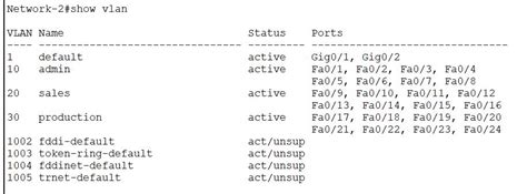 VLAN Configuration Explore Networkhope In