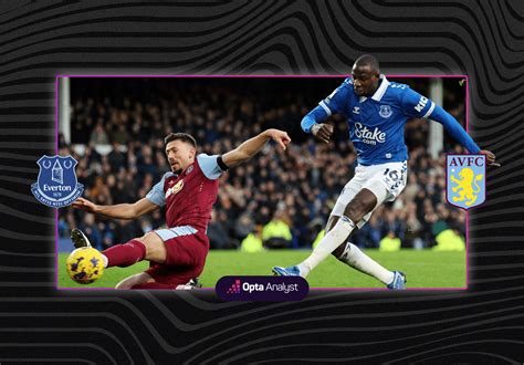 Everton 0 0 Aston Villa Stats Opta Analyst
