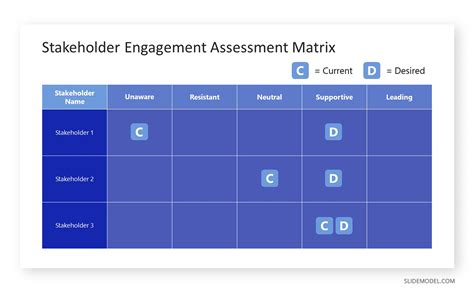 Mastering Stakeholder Mapping An Essential Guide For Management