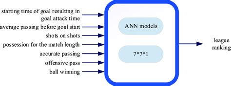 matlab ann models and input output parameters download scientific