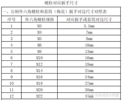 多大的螺栓用多大规格的扳手一文看懂 知乎
