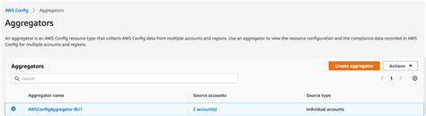 Strategies To Distribute Visibility In Multi Account Environments Aws Cloud Operations Blog