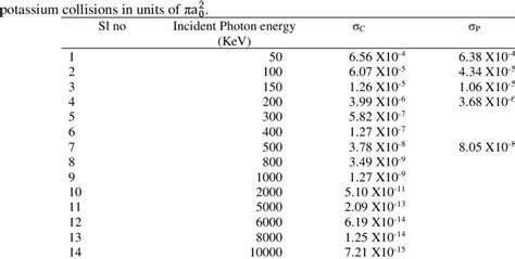 Total Cross Sections For Electron Capture Into The 2s State Of A Download Scientific Diagram