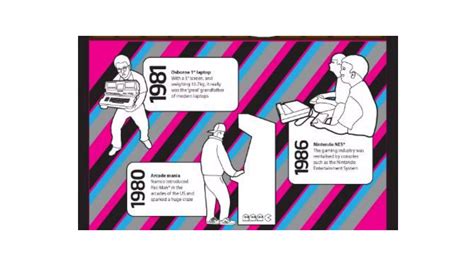 Evolution Of Microprocessor Pptx