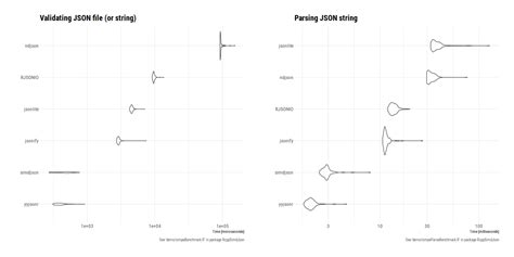 Github Eddelbuettel Rcppsimdjson Rcpp Bindings For The Simdjson