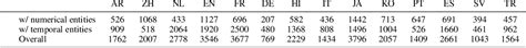 Table 1 From Dataset And Baseline System For Multi Lingual Extraction And Normalization Of