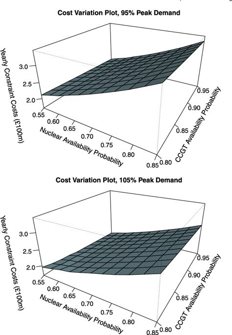 Figure From Edinburgh Research Explorer Bayesian Framework For Power