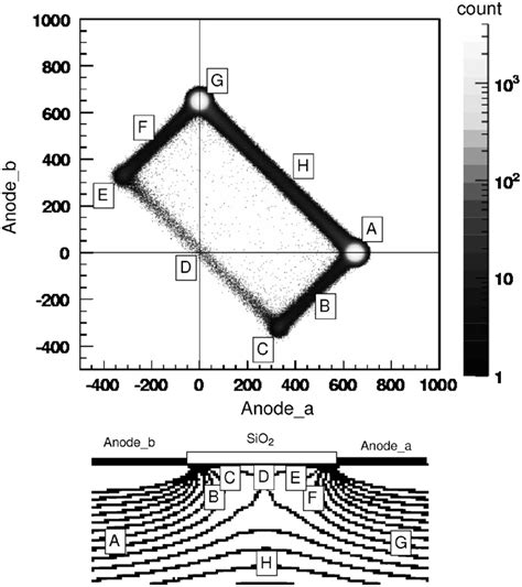 Simulation Of The Correlation Matrix Between Two Neighboring Pads 4