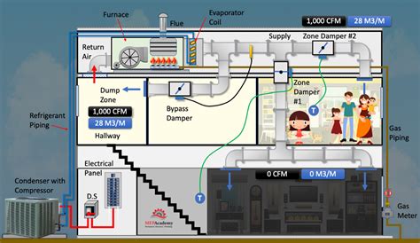 Bypass Damper Hvac Vvt System Mep Academy
