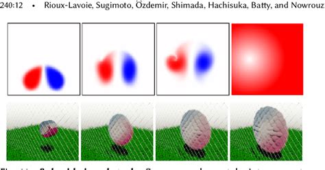 Figure 14 From A Monte Carlo Method For Fluid Simulation Semantic Scholar