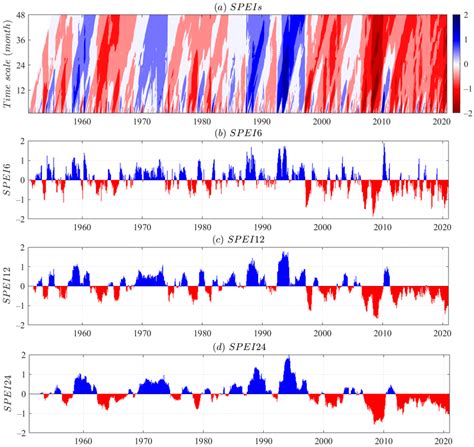 A Interannual Variability Of Standardized Precipitation Download Scientific Diagram