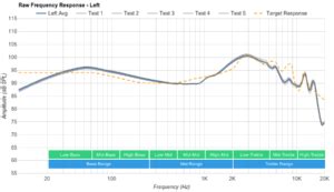 Understanding Frequency Response Graphs Analyzing Audio Quality Through Frequency Graphs
