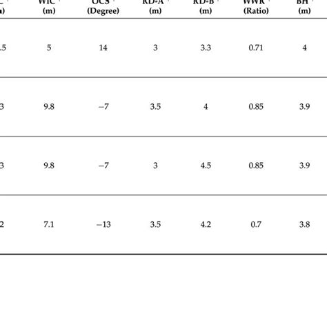 Classification Prediction Model Download Scientific Diagram