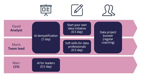 Sandro Saitta On Linkedin Dataliteracy Datatraining Training Education Coaching