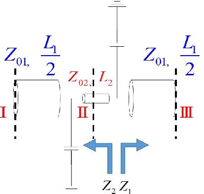 Figure From A Novel Dual Sided Fly By Topology For DDR With Optimized Signal Integrity By