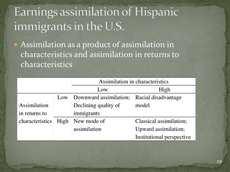 ppt an introduction to quantile regression modeling group disparity