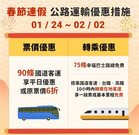 春節出遊大眾運輸省錢懶人包這裡看