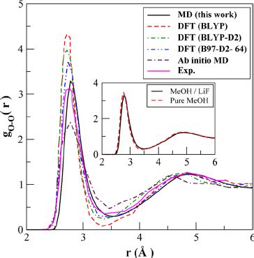 Comparison Of The O O Radial Distribution Function Obtained From MD Download High Quality