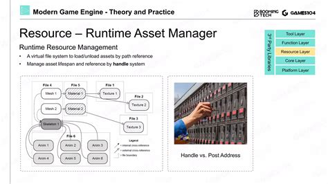 Lecture 02 Layered Architecture Of Game Engine Games104 Modern Game Engine Theory And