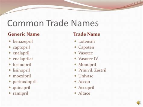 Ace Inhibitors