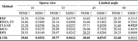 table 1 from iterative reconstruction based on latent diffusion model