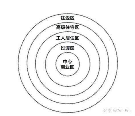 【南森书单】城市社会学阅读参考书目 知乎