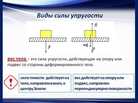 Сила упругости
