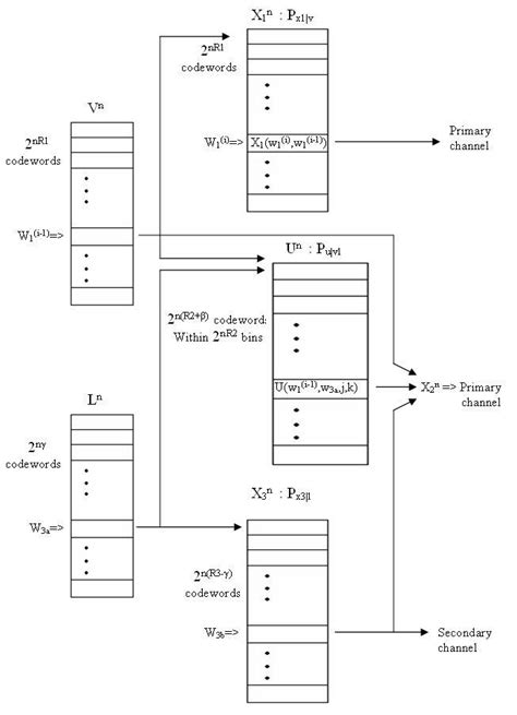 Figure A1 A Schematic Description Of The Codebooks Hierarchy And Download Scientific Diagram