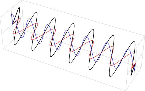 Physics 471 Resources