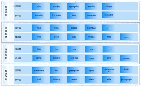 Github Alldatacenter Alldata Alldata
