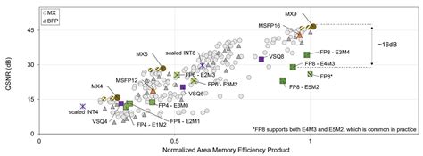 Neural Network Quantization And Number Formats From First Principles