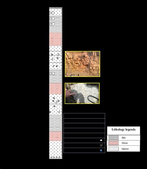 Lithological Column Not To Scale Showing Image Age And Lithology