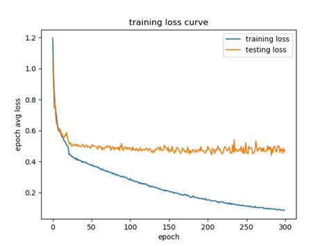 Github Xavihart Mlproj Fcn Pytorch Ml Ee Project An Ugly Semi