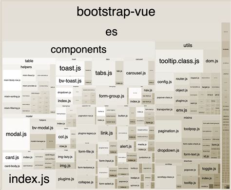 Nuxt Tree Shaking Not Working · Issue 3323 · Bootstrap Vuebootstrap