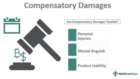 Compensatory Damages Definition Example Is It Taxable