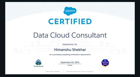 Himanshu Shekhar On Linkedin Salesforce Certification Datacloud Data Salesforcecommunity