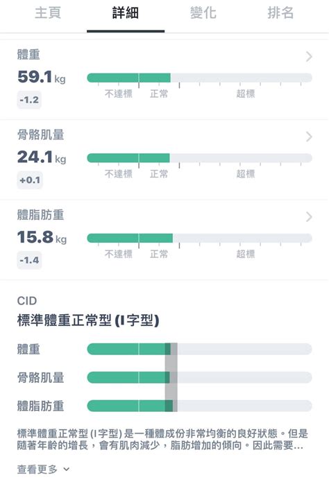 請益 減脂問題（有氧or重訓） 減肥板 Dcard