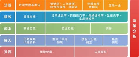 HRMS人力資源管理系統完善人事資料管理最佳選擇 i TEC ERP