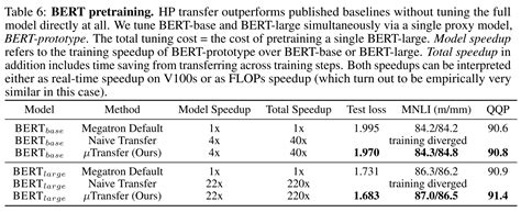 The Case For Bayesian Deep Learning Machinelearning