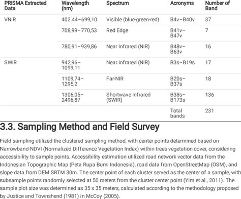 Prisma Hyperspectral Metrics Variables Acronyms Download Scientific