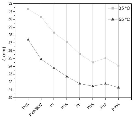 Spin Diffusion Path For All Samples Download Scientific Diagram