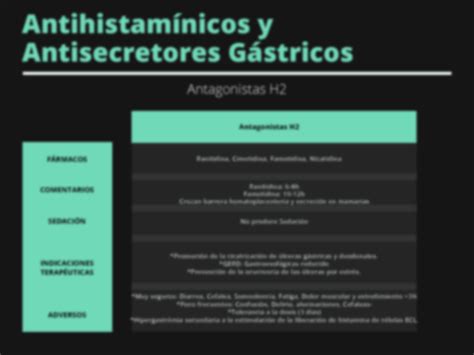 SOLUTION Antihistam Nicos Y Antisecretores G Studypool